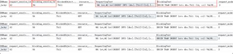 Rds Sql Server阻塞問題的處理方法 Apsaradb Rds 阿里雲