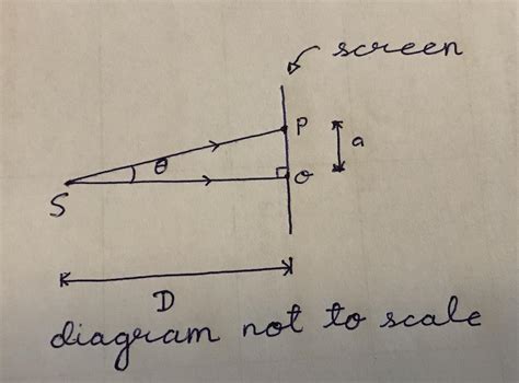 Homework And Exercises Why Do Two Different Methods To Calculate The Path Difference Yield