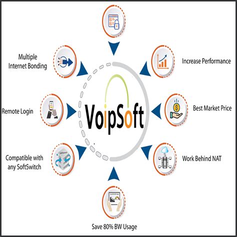 vbs voip bandwidth saver voip software hosting