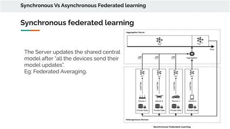 Federated Learning Pdf