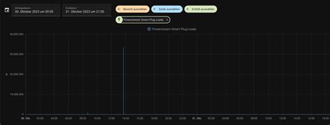 Huge Spikes In Some Of The Powerstream Outputs · Issue 169 · Tolwi