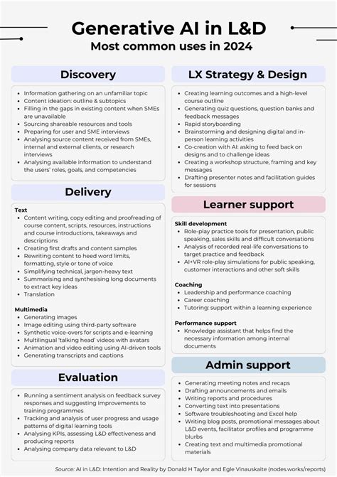 Nodes On Linkedin Artificialintelligence Ai Learning Hr Futureofwork