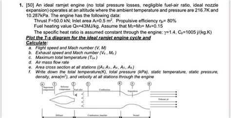 Solved [50] An Ideal Ramjet Engine No Total Pressure Losses Negligible Fuel Air Ratio Ideal