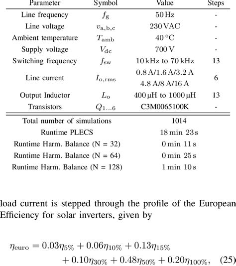 Design Space And Runtime Of Simulation Download Scientific Diagram