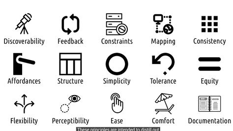 Hci L2 5 Design Principles And Heuristics Ridis Til