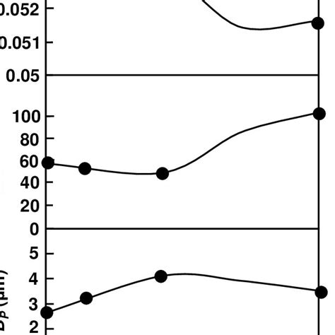 Pl Spectra Of Sio2 Sio2 Tio2 Sio2 Cds And Sio2 Tio2 Cds Download