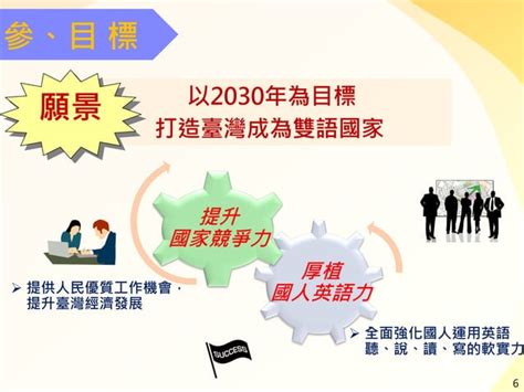 2030雙語國家政策發展藍圖簡報 Ppt