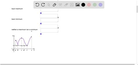 Solved For Each Of The Numbers A B C D And R State Whether The Function Whose Graph Is