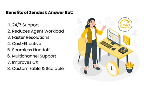 What Is A Zendesk Chatbot And How To Create One Growthdot