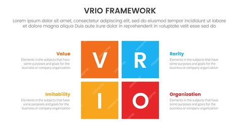 Premium Vector Vrio Business Analysis Framework Infographic 4 Point Stage Template With
