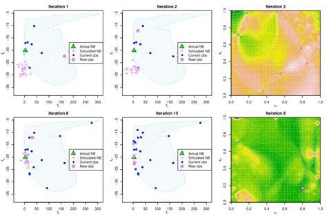 Amirabbas Asadi On Linkedin Gametheory Bayesian Optimization Machinelearning Ml
