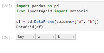 Displaying A Dataframe With No Column Data Issue Bloomberg Ipydatagrid Github