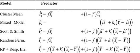 Table 1 From Comparison Of The Performance Of Best Linear Unbiased Predictors Blup Semantic