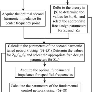 A Proposed Topology For The Output Matching Network B Schematic Download Scientific