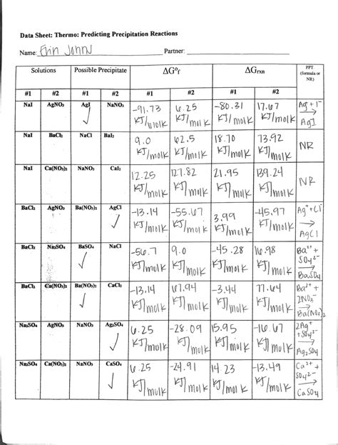 Experiment 11 CHM 2046L UNF Studocu