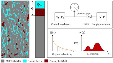 Research On The Shale Porosity Toc Maturity Relationship Based On An Improved Pore Space