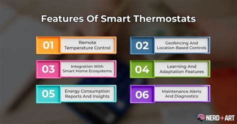 Smart Thermostats 2024 Setup Usage Tips Ultimate Guide Nerd Plus Art