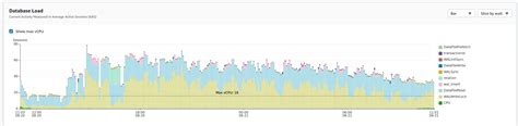 Database Kafka Connect Stream And Postgresql Datafileread Slow