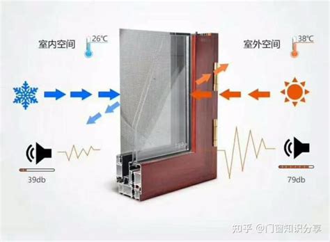 富轩全屋门窗科普 中空玻璃冲氩气有什么用 知乎