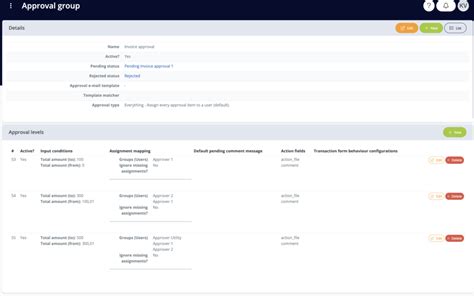 Approval Groups Set Up Multi Level Transaction Approval Flowis