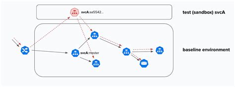 Scaling Environments With OpenTelemetry And Service Mesh The New Stack