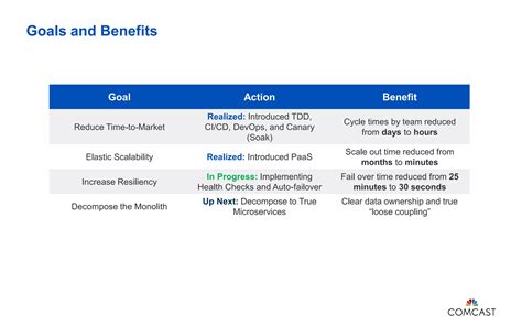 Large Scale Enterprise Platform Transformation With Microservices