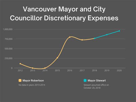 Discretionary Expenses Are There Better Uses With Taxpayer Dollars — Coastal Front