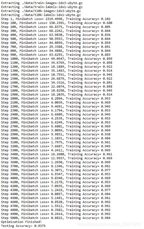Tensorflow：搭建全连接神经网络（完整代码）全连接神经网络代码 Csdn博客