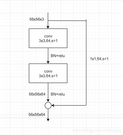 【深度学习】resnet 50网络结构resnet50网络结构 Csdn博客 【深度学习】resnet 50网络结构resnet50网络结构 Csdn博客