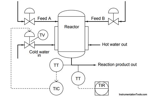 Practical Process Control System Questions And Answers 12 Inst Tools