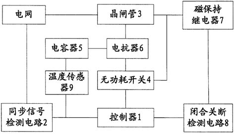 Reactive Power Compensation Device Eureka Patsnap