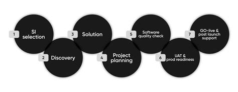 What Is A Systems Integrator 5 Things Retailers Should Know