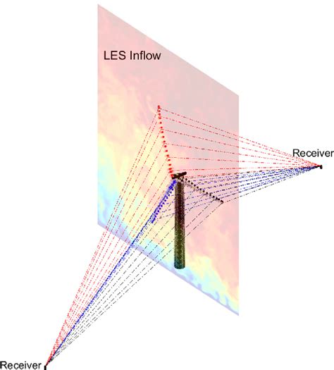 Figure 1 From Consistent Modelling Of Wind Turbine Noise Propagation