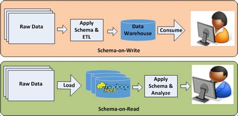 Big Data Analytics Packt