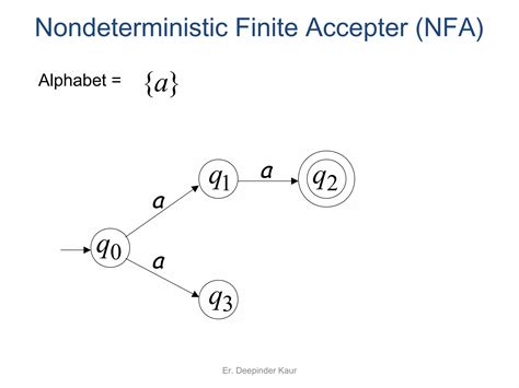 Nfa Or Non Deterministic Finite Automata Ppt
