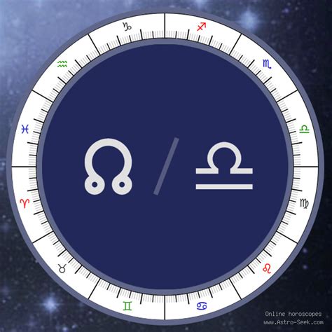 North Node In Libra Meaning Natal Birth Chart Node Astrology Free Interpretations