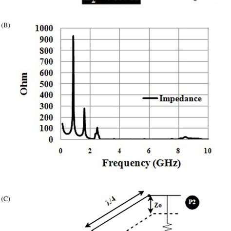 Design Flowchart Of Proposed Fpd Download Scientific Diagram