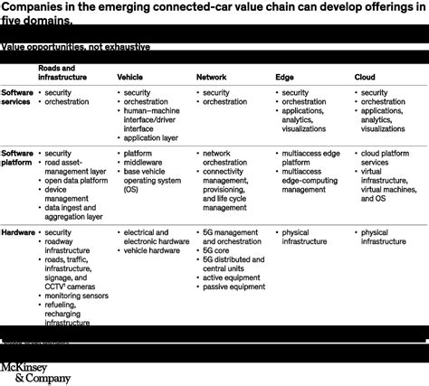 Edge And Cloud Computing In The Automotive Industry Mckinsey