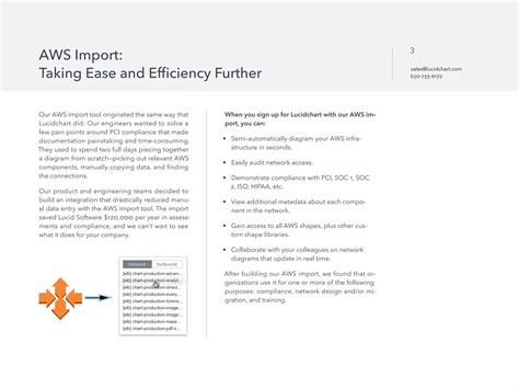Lucidchart Aws Architecture Import Pdf Cloud Computing Internet