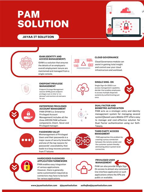 Jayaa It Solution Secure Remote Access To Resources Jayaa It Solution Posted On The Topic