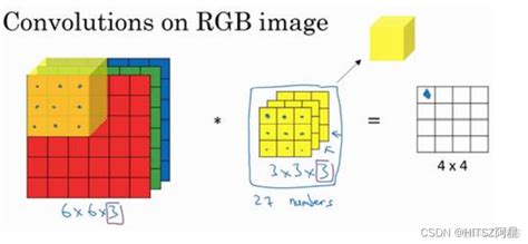 一维卷积神经网络如何绘图 一维卷积paddingmob64ca1412b28c的技术博客51cto博客