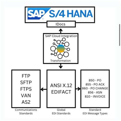 Rajarshi Roy Chowdhury Posted On Linkedin