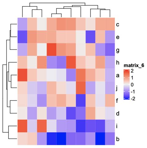 hide rownames after heatmap object is created · issue 1093 · jokergoo