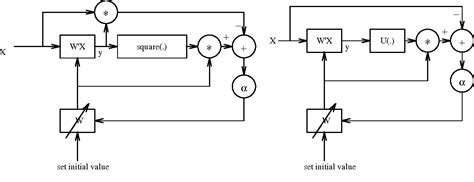 Figure 1 From A Method For Adaptive Radar Clutter Rejection Based On