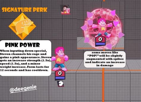Some More Signature Perk Edits I Made This Time For Finn And Steven Universe Rmultiversus