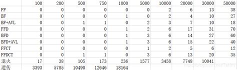 关于装箱问题的算法研究装箱问题算法 Csdn博客 关于装箱问题的算法研究装箱问题算法 Csdn博客