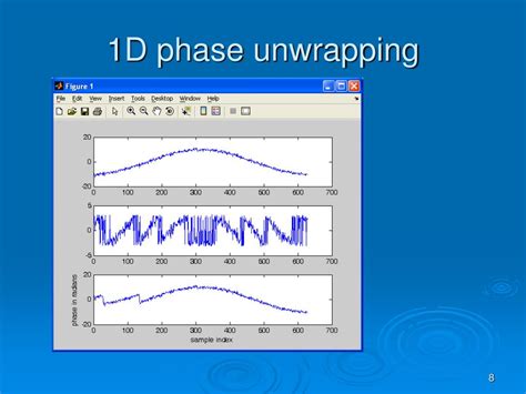 ppt phase unwrapping wavelet transform profilometry wtp and metrology guided radiotherapy