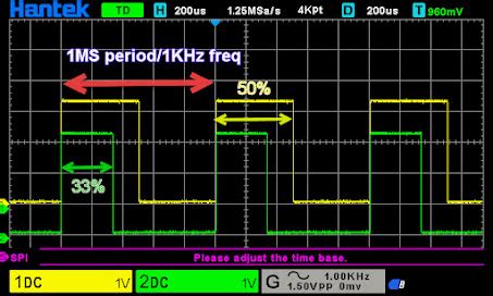 STM GPIO PWM Simple Example For Blackpill Bluepill Dev Board