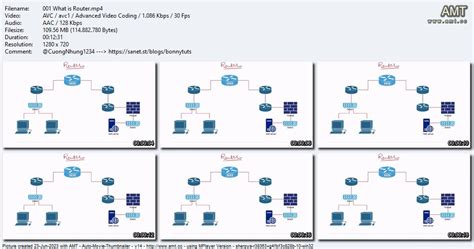 the complete cisco ccna and ccnp networking labs course 2025 softarchive