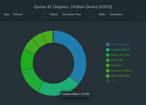 Vktracer Vulkan Profiler Gpu Optimization